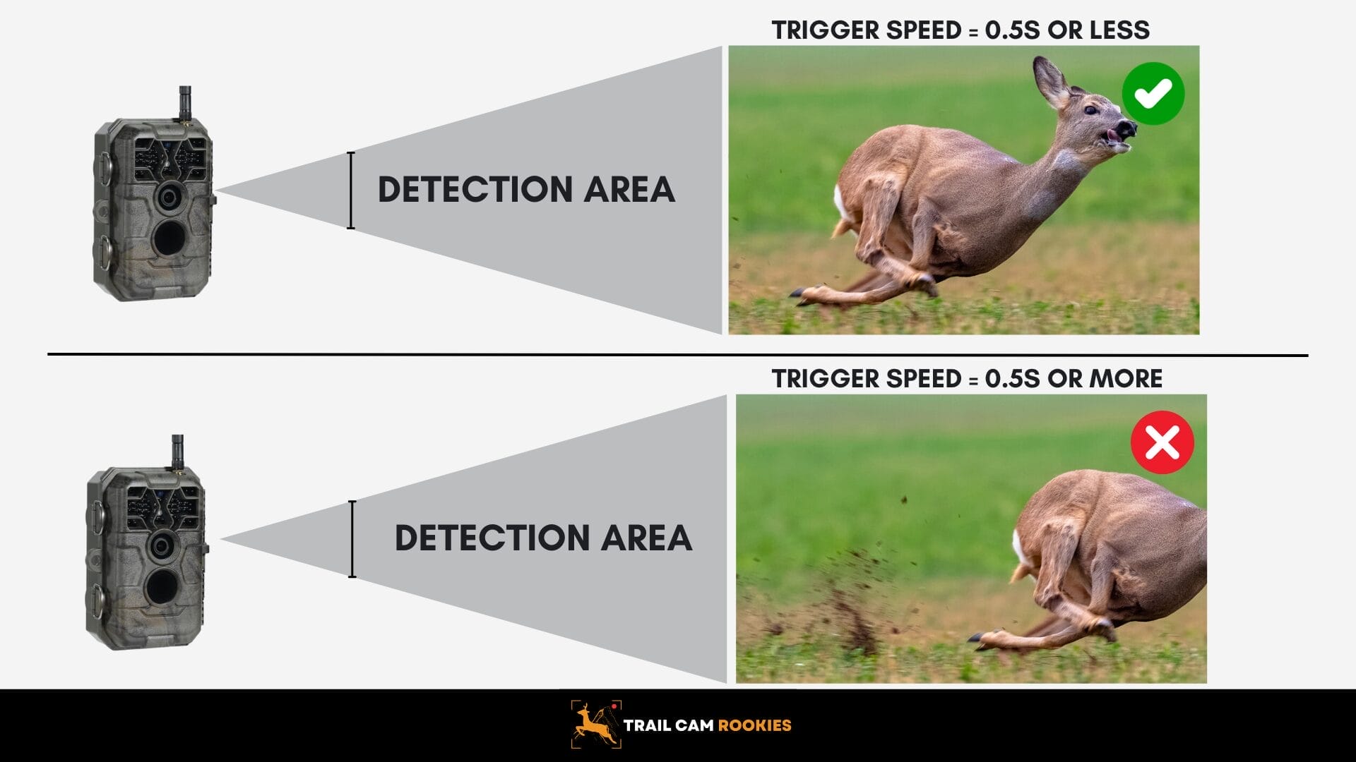 PIR Delay Vs Detection Delay on a Trail Camera - Setting it Right
